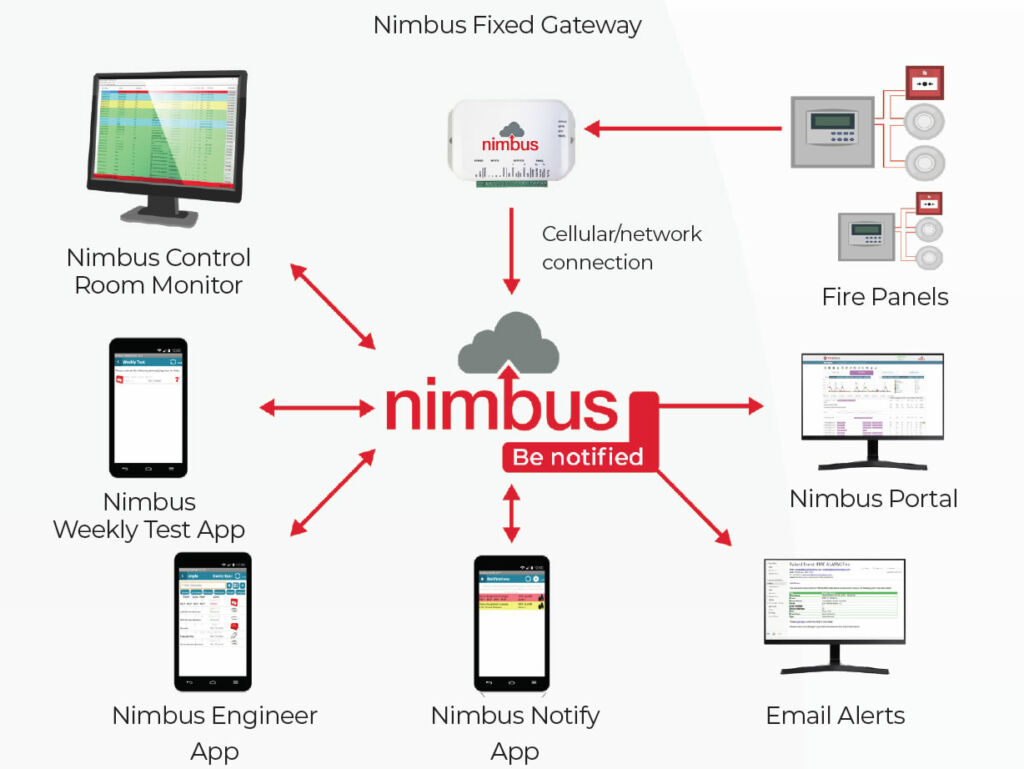 Nimbus Fire Alarm Management Systems