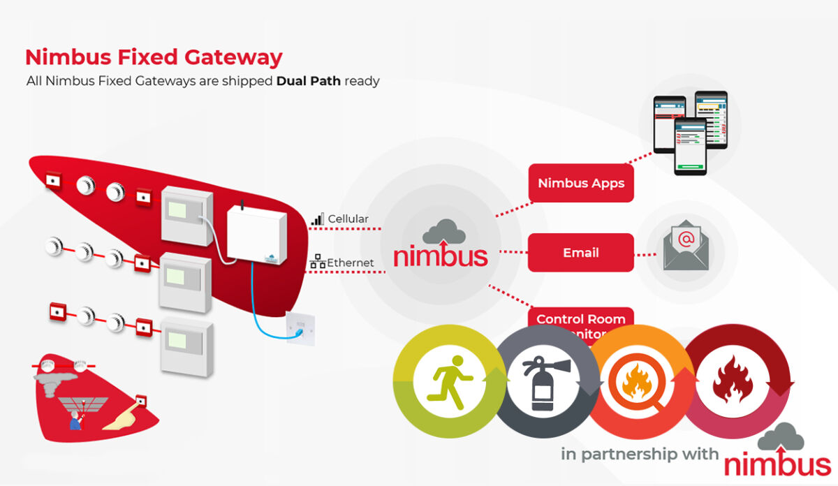 SS Systems Partnership With Nimbus Fire Alarm Management Systems - SS ...